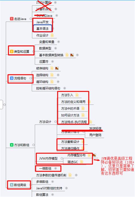 java程序设计案例教程答案许敏，太牛了！ java程序设计基础许敏 csdn博客