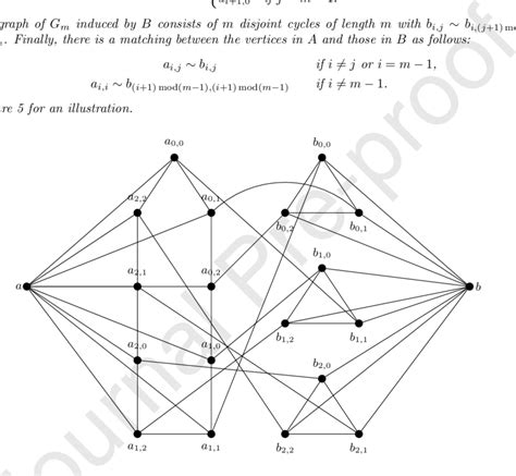 the graph g 3 whose equitable partition is not a status partition download scientific diagram