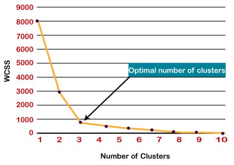 k means clustering algorithm javatpoint 33345 hot sex picture