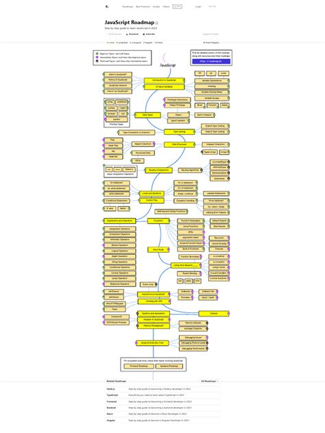 javascript developer roadmap step by step guide to learn javascript pdf java script