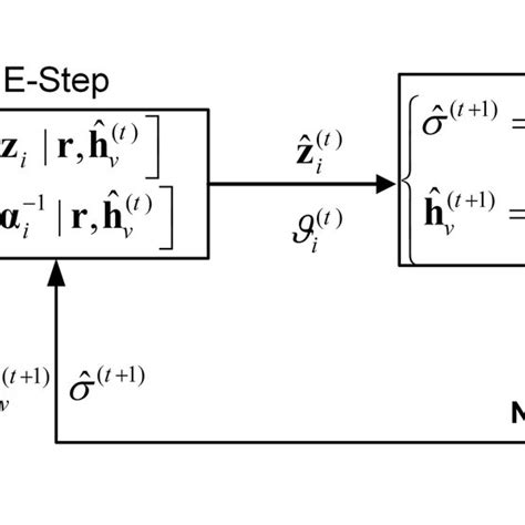 adaptive quantization scheme for fixed and variable step size download scientific diagram