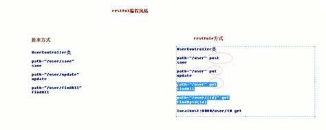 spring boot——请求与参数校验—— pathvariable 注解——restful风格 小白龙白龙马 博客园