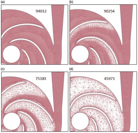 variation of mesh based on dynamic mesh method a 0 005 s b 0 020 download scientific