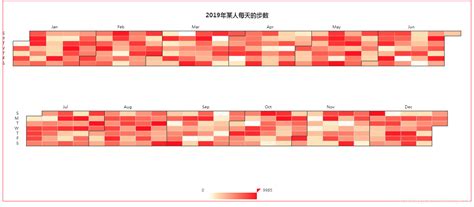 use python to draw heat map library pyheatmap use python to draw heat map library pyheatmap