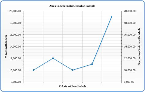 30 How To Label Chart Axis In Excel Labels Design Ideas 2020 Images