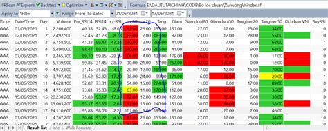 How To Calculate The Exact Number Of Stocks With Condition Of RSI AFL