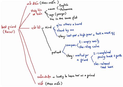 Cách Take Notes Hiệu Quả IELTS Nguyễn Huyền