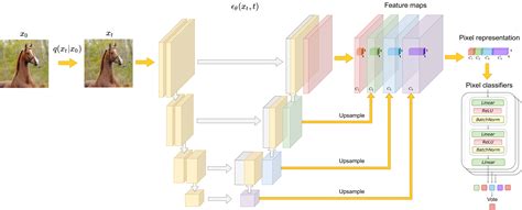 github yandex research ddpm segmentation label efficient semantic segmentation with diffusion