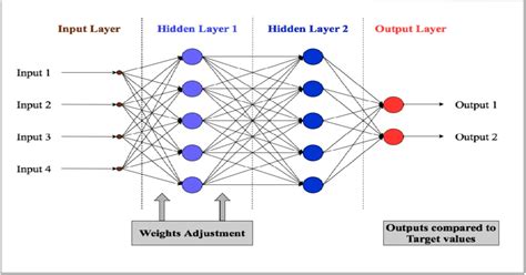 let s evolve a neural network with a genetic algorithm—code included by matt harvey
