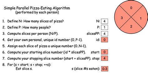 0 3 parallel performance — parallel computing for beginners
