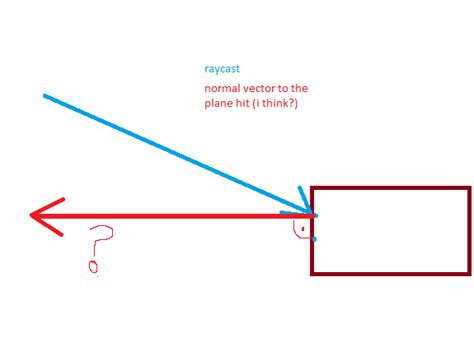 calculate normal vector to the plane that was hit by raycast questions and answers unity