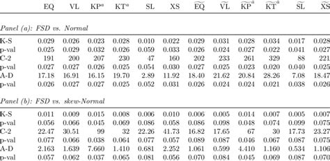 scale distributional tests this table presents results of tests of download scientific diagram