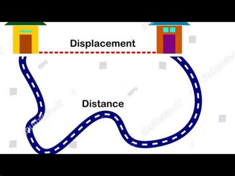 Class 9th Chapter Motion Physics Differences Between Distance And