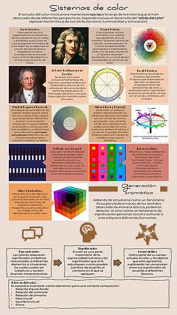 Infografia Teoria Del Color Docsity