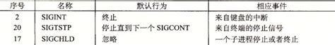 csapp shell lab 0x7f 博客园