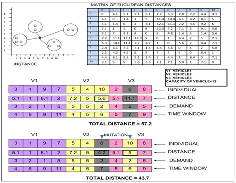 applied sciences free full text a grid based genetic approach to solving the vehicle routing