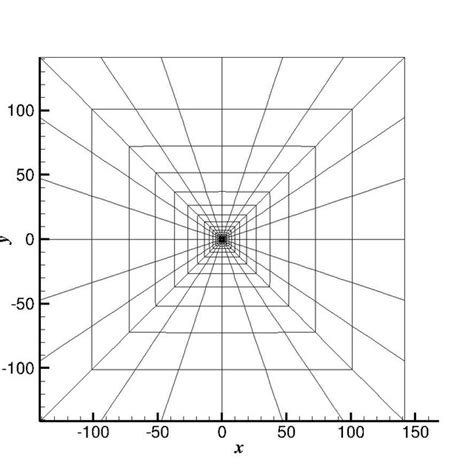 pdf an implicit high order preconditioned flux reconstruction method for low mach number flow