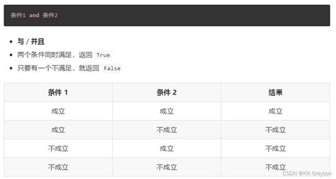 python学习笔记（1） b站黑马程序员 黑马python笔记 csdn博客