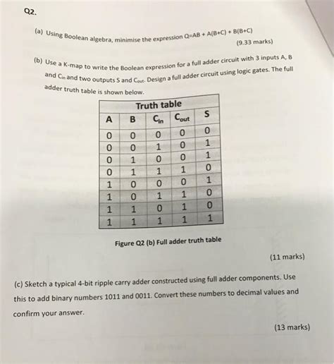 [solved] a using boolean algebra minimise the expressio