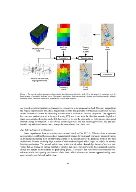 effective transfer learning for hyperspectral image classification with deep convolutional