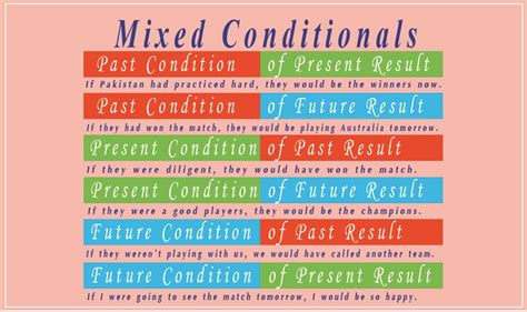mixed conditionals english grammar advanced english grammar hot sex picture
