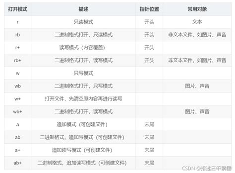 python polars文档 python教程文档 mob6454cc770d06的技术博客 51cto博客