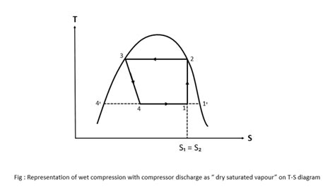 Vapour Compression Refrigeration Cycle Mechanical Basics
