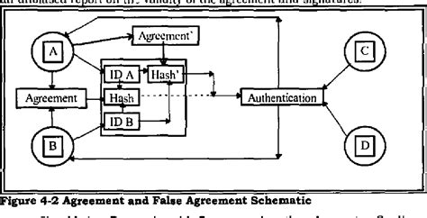 figure 4 2 from development of a model for smart card based access control in multi user multi