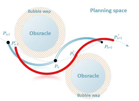 path planning with obstacle avoidance for soft robots based on improved particle swarm