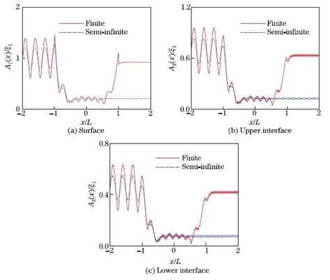 hydroelastic interaction between water waves and thin elastic plate floating on three layer fluid