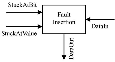 transient and permanent fault injection in vhdl description of digital circuits