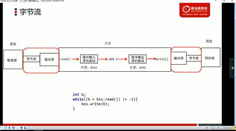 io流（file是创建文件或文件夹，io流是用来写内容或读取内容）：字节流、字节缓冲流 vb io流创建文件 csdn博客