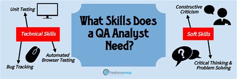 what does a qa analyst do