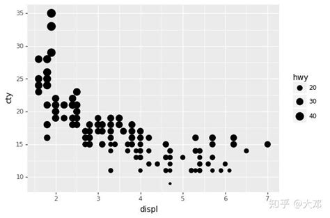 plotninePython版的ggplot2包 知乎