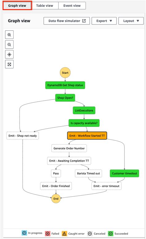 AWS Step Functions Workflow Service For Cloud Apps Devoteam