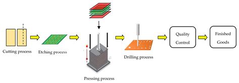 mathematics free full text mixed integer linear programming model and heuristic for short