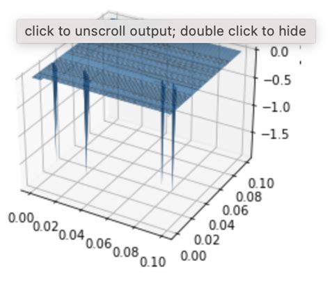 Javascript HTML2 Canvas Drawing Dashed Line In A Loop Stack Overflow