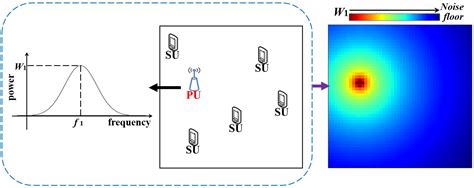sensors free full text a power spectrum maps estimation algorithm based on generative