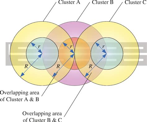 full overlapping clustering strategy when construction the radiomap download scientific