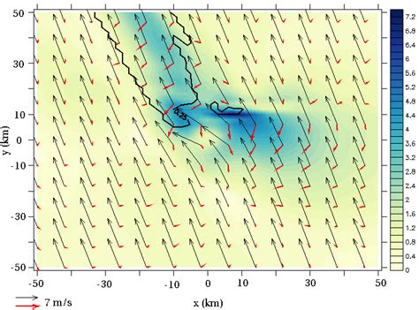 8 horizontal cross sections of the wind field a and c and ri out download scientific