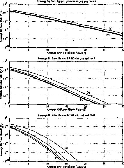 figure 1 from performance evaluation of generalized selection combining over nakagami fading