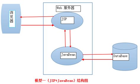 談談java工程獅面試中經常遇到的面試題目 什麼是mvc設計模式 程式人生