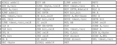 8051 instruction set