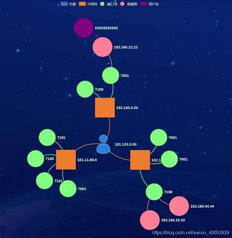 echarts关系图 注释 echart graph关系图节点添加备注 csdn博客