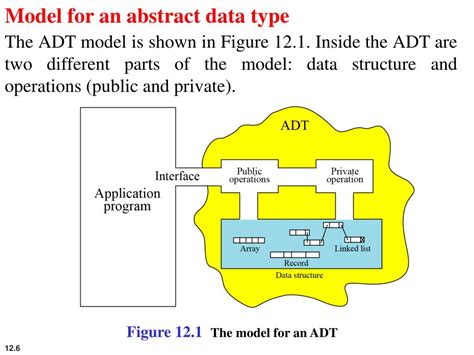 ppt abstract data types powerpoint presentation free download id 3835119