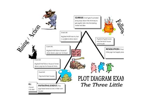 Cinderella Story Plot Diagram