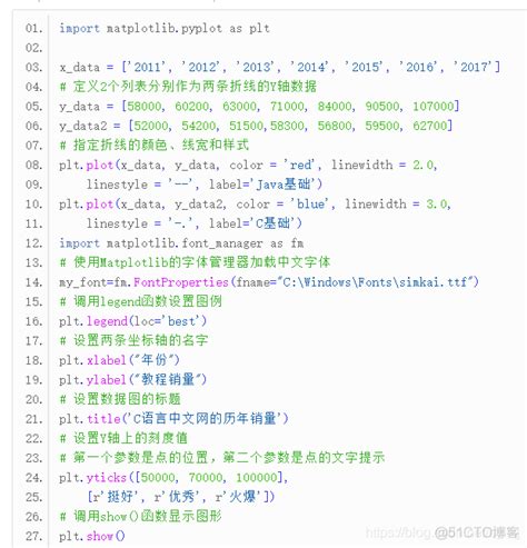 python中xlabel python中xlabel函数 mob64ca13f7ab19的技术博客 51cto博客