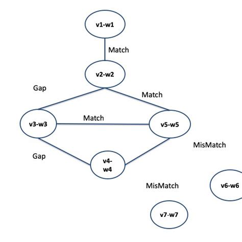first the algorithm builds the nodes of the heterogeneous alignment download scientific