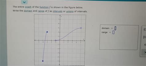 solved the entire graph of the function fis shown in the figure below write the domain and