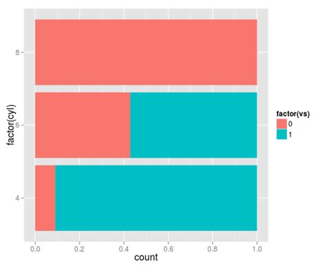 how to put labels over geom bar for each bar in r with ggplot hot sex picture